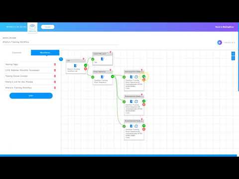 Tag To A Subcriber That Opens An Email - OnlineBusiness - MarketingTool - Website Builder