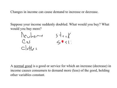 Income - normal vs inferior goods