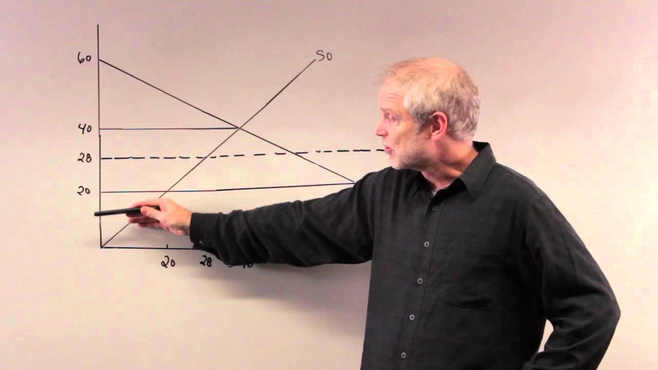 Econ1001 Chapter 9 - Intro, Questions 1 and 2
