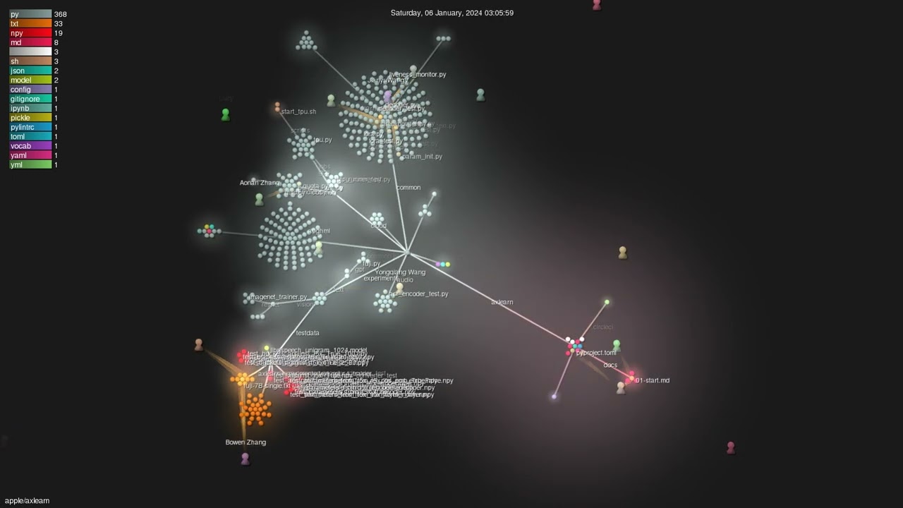 apple/axlearn - Gource visualisation