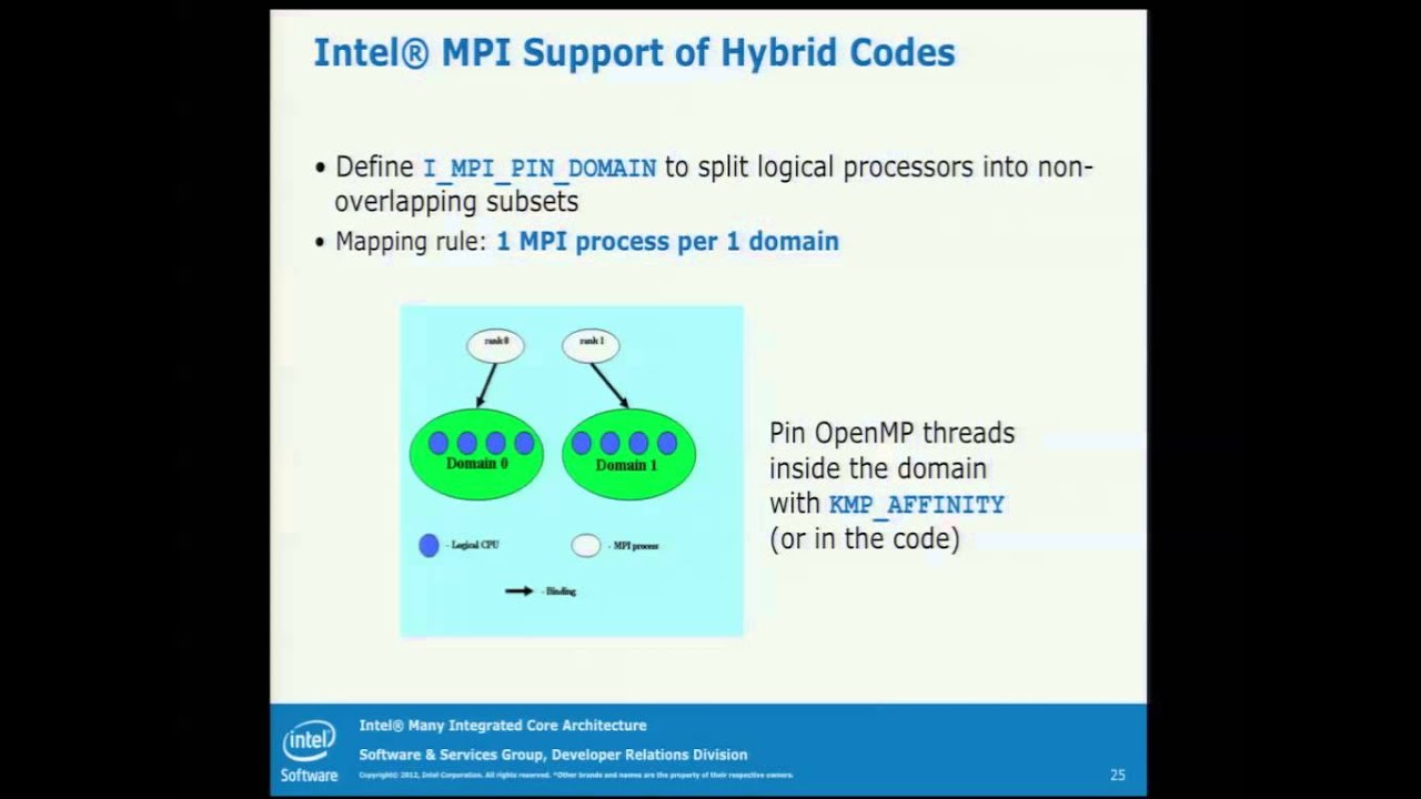 Intel MIC Architecture - MPI on MIC