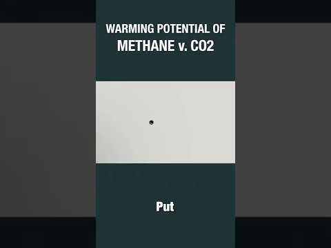 Warming potential: CO2 v. Methane 🌎