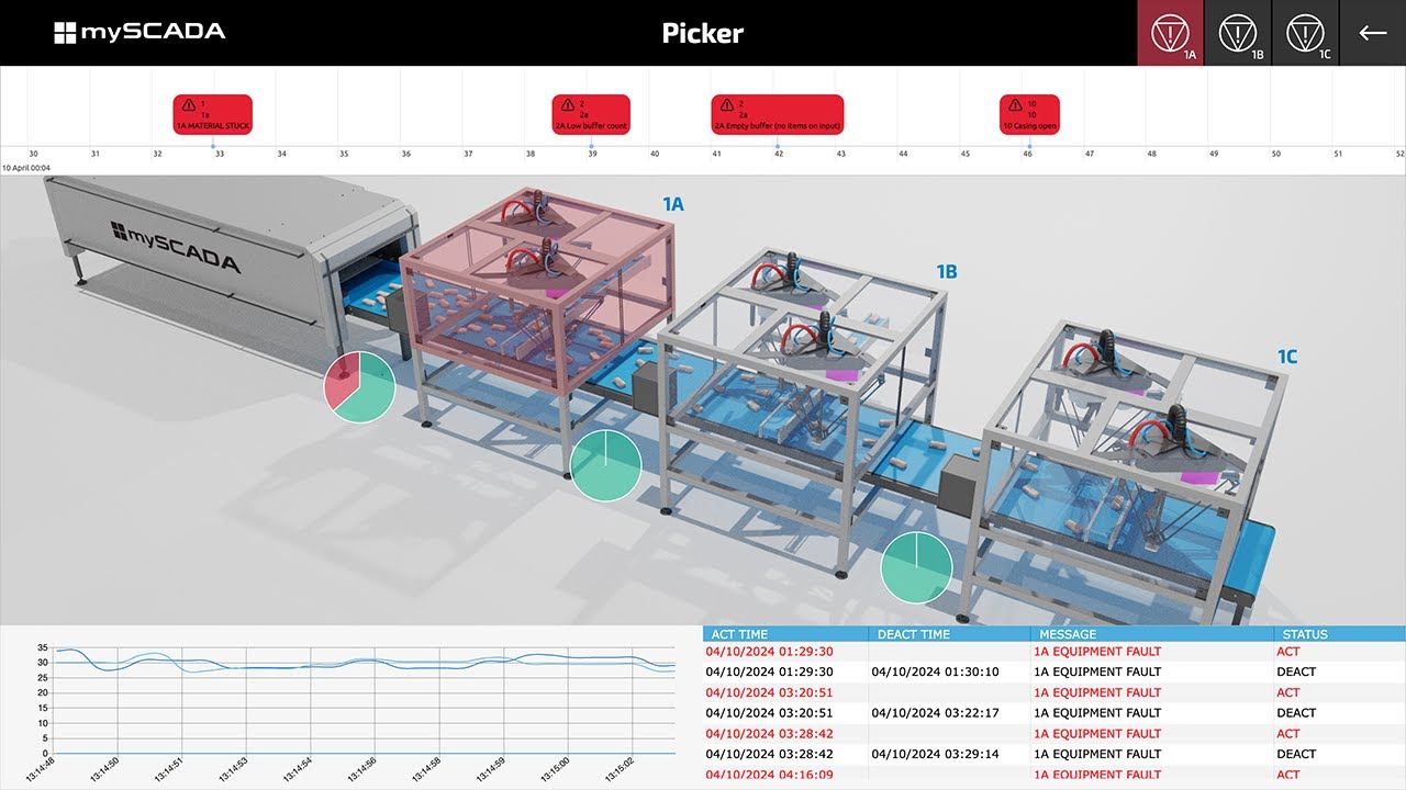 mySCADA version 9 - DEMO, basic features