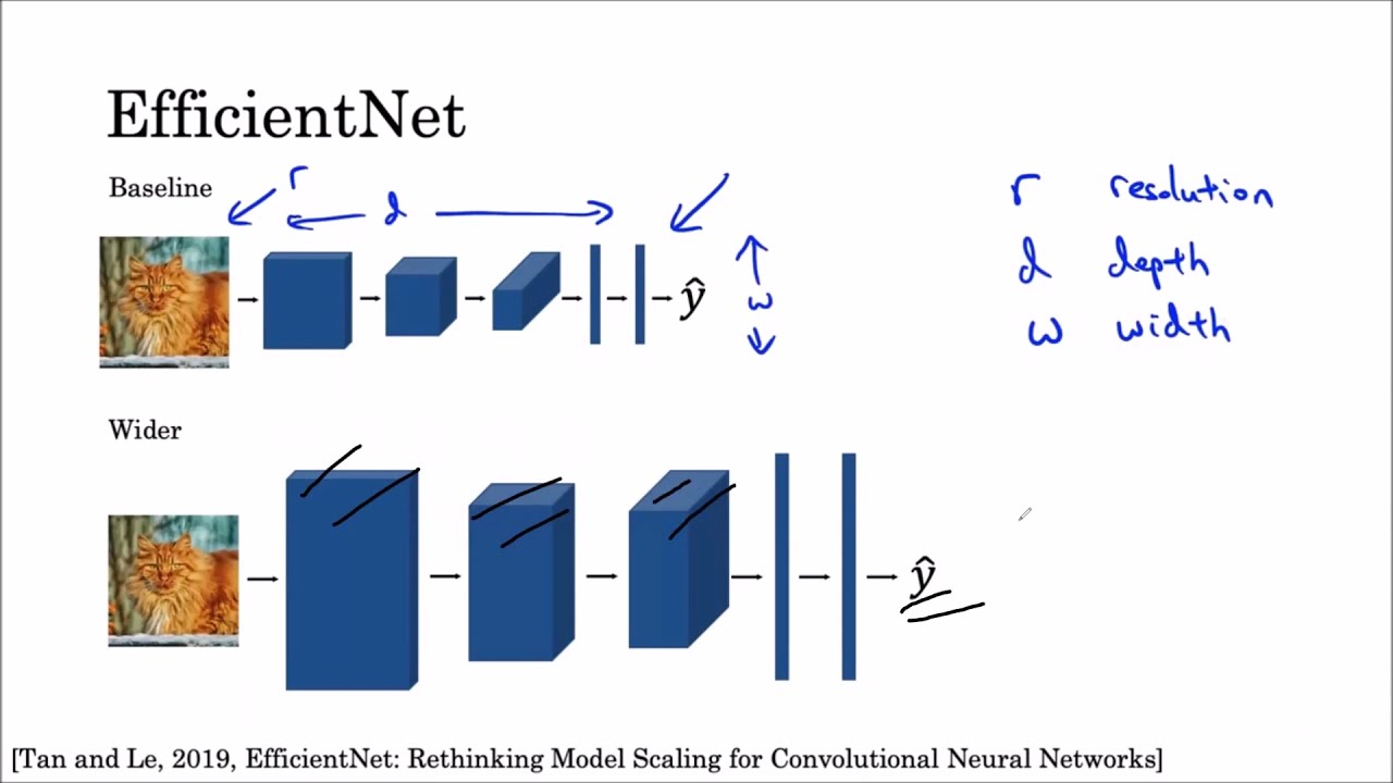 74-EfficientNet