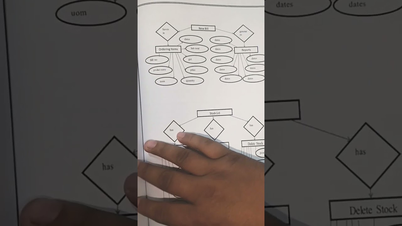 Minor Project Report || CSE ||Diploma Computer Science & Engineering PHP Project Report #upbte