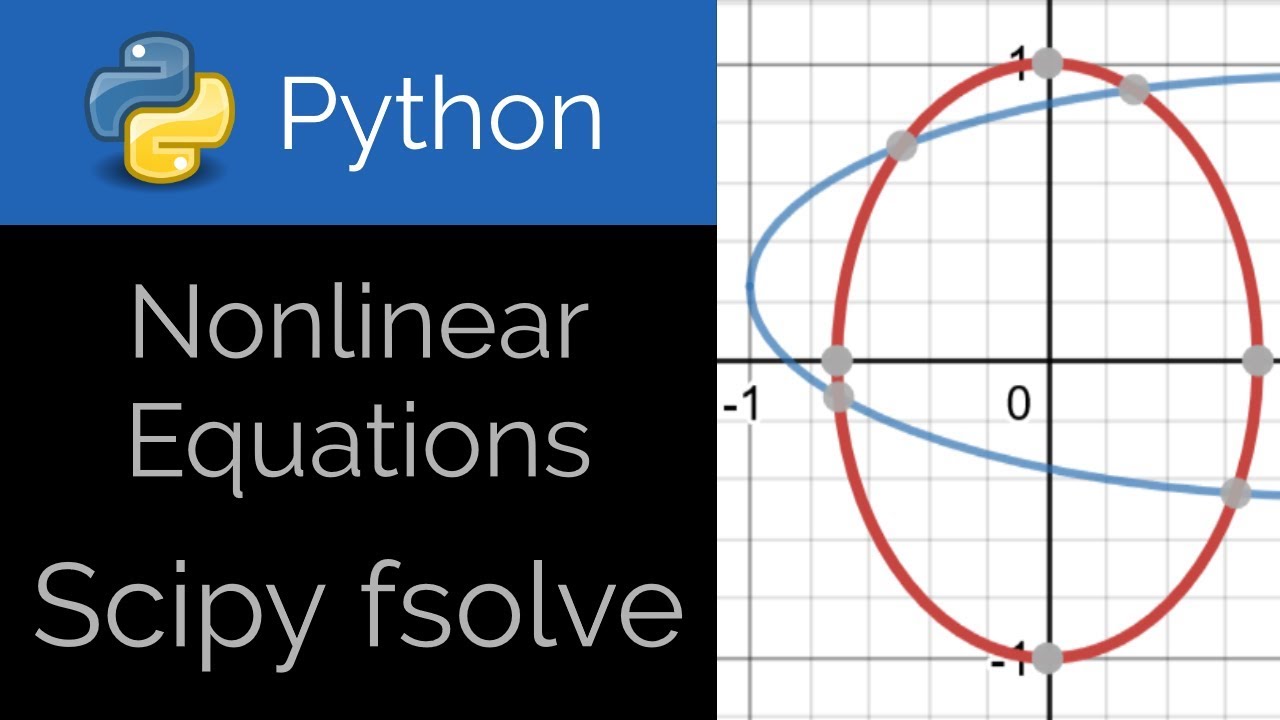 Python 🐍 Solve Nonlinear Equations with fsolve