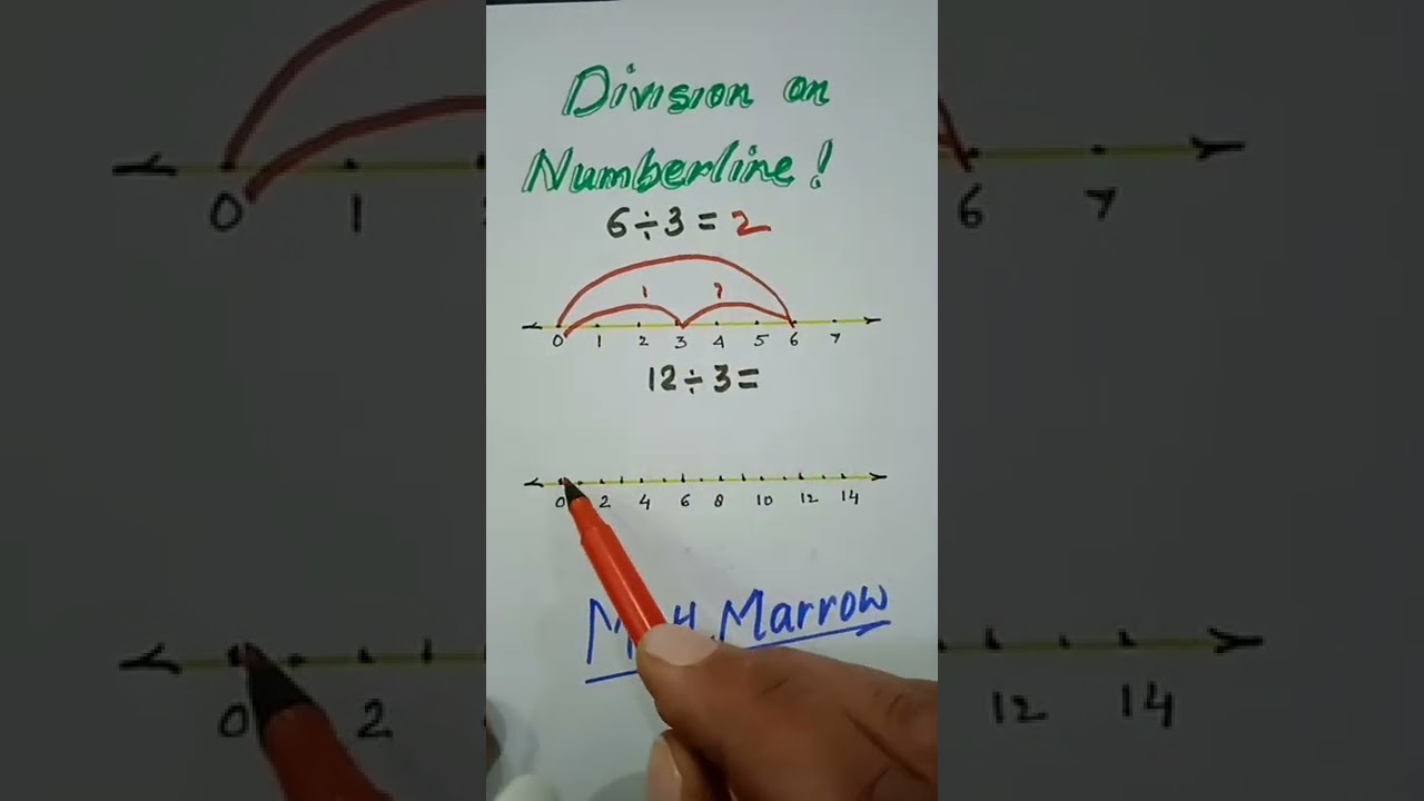 Division on Numberline#MathMarrow#Math shorts