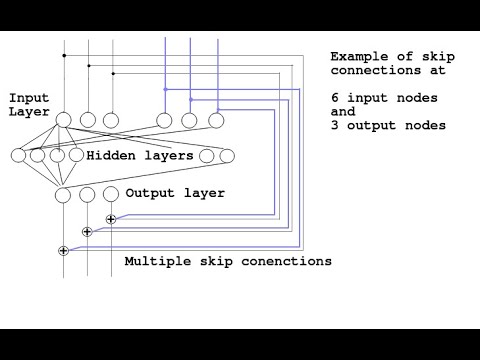 Neural Network C++ Fully connection with stackable Resnet Skip connections capability.