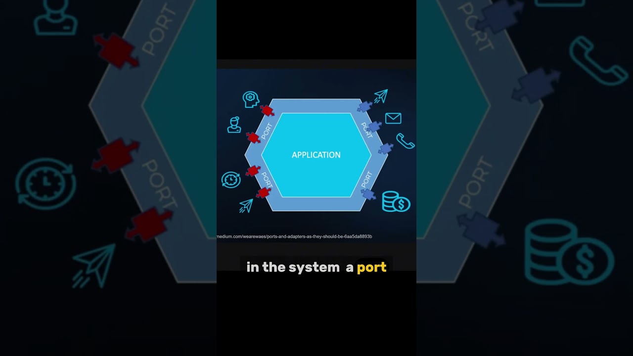 Understanding Hexagonal Architecture! #coding #programming
