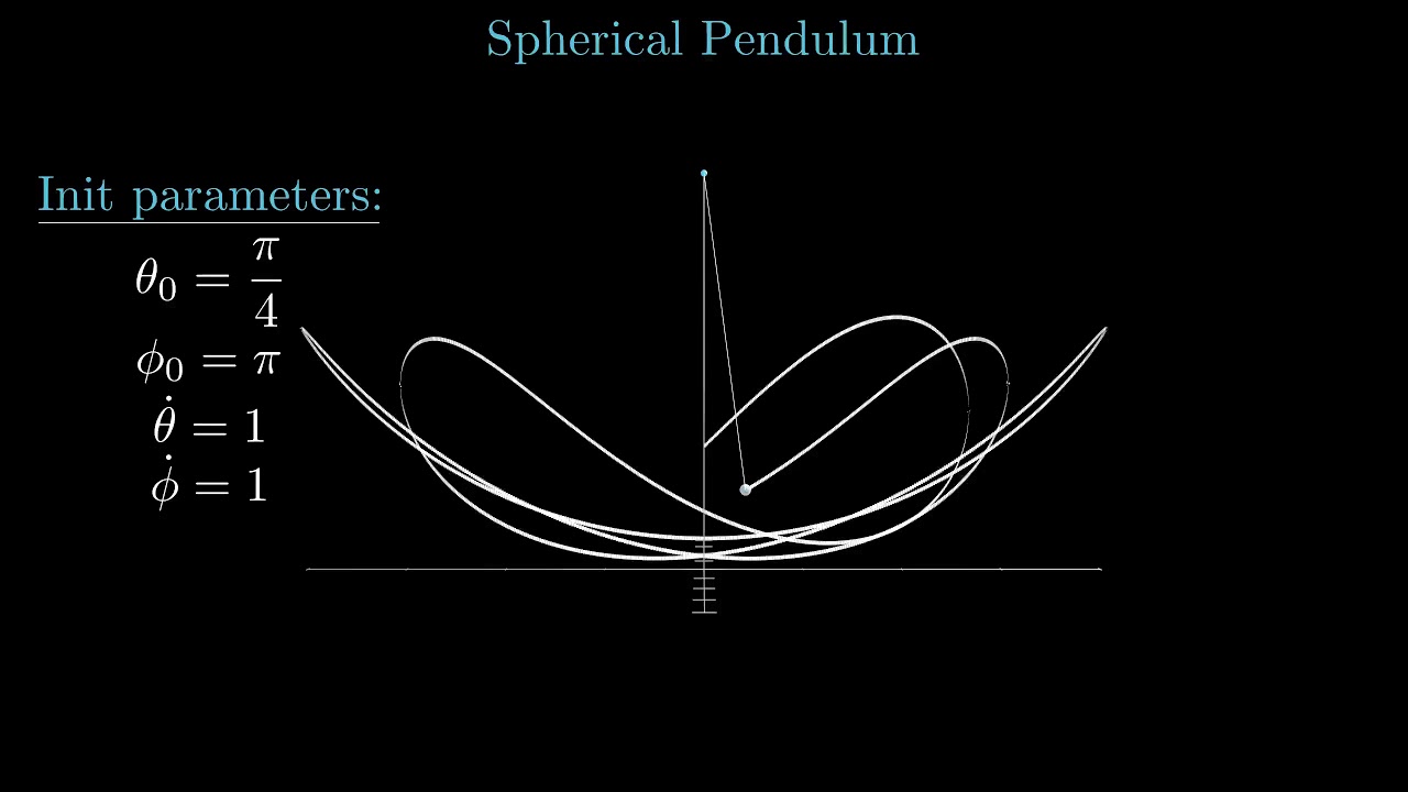 Spherical pendulum - a Python animation