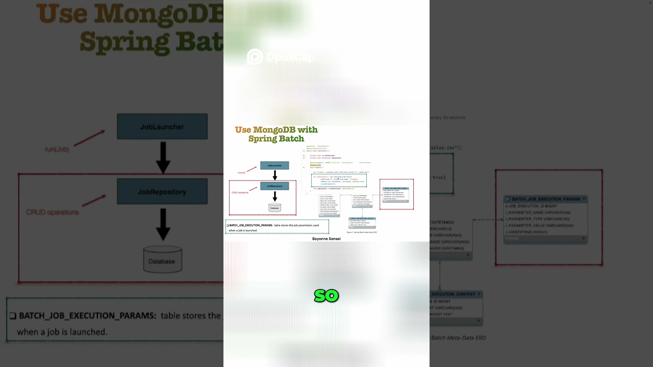 What is Spring Batch JobRepository? Quick Guide! #springbatch #batch #apachekafka #springboot