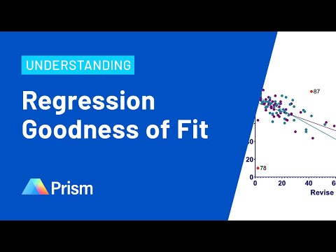 Understanding Regression Goodness of Fit