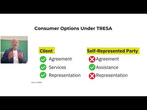 PART 2: RECO GUIDE- CONSUMER OPTIONS AND BENEFITS OF WORKING WITH A REALTOR®
