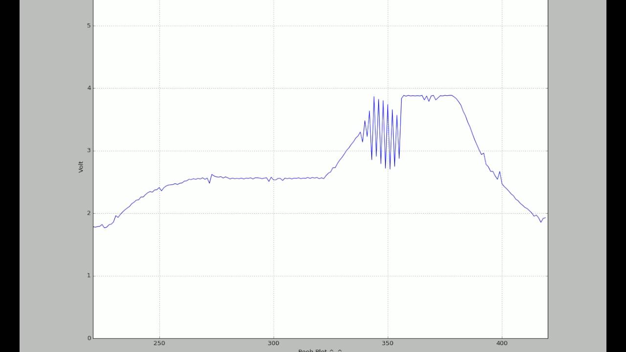 Serial port to python plot example