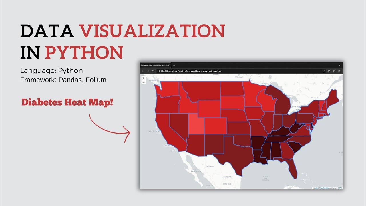 Simple Data Visualization using Pandas in Python (Tutorial )