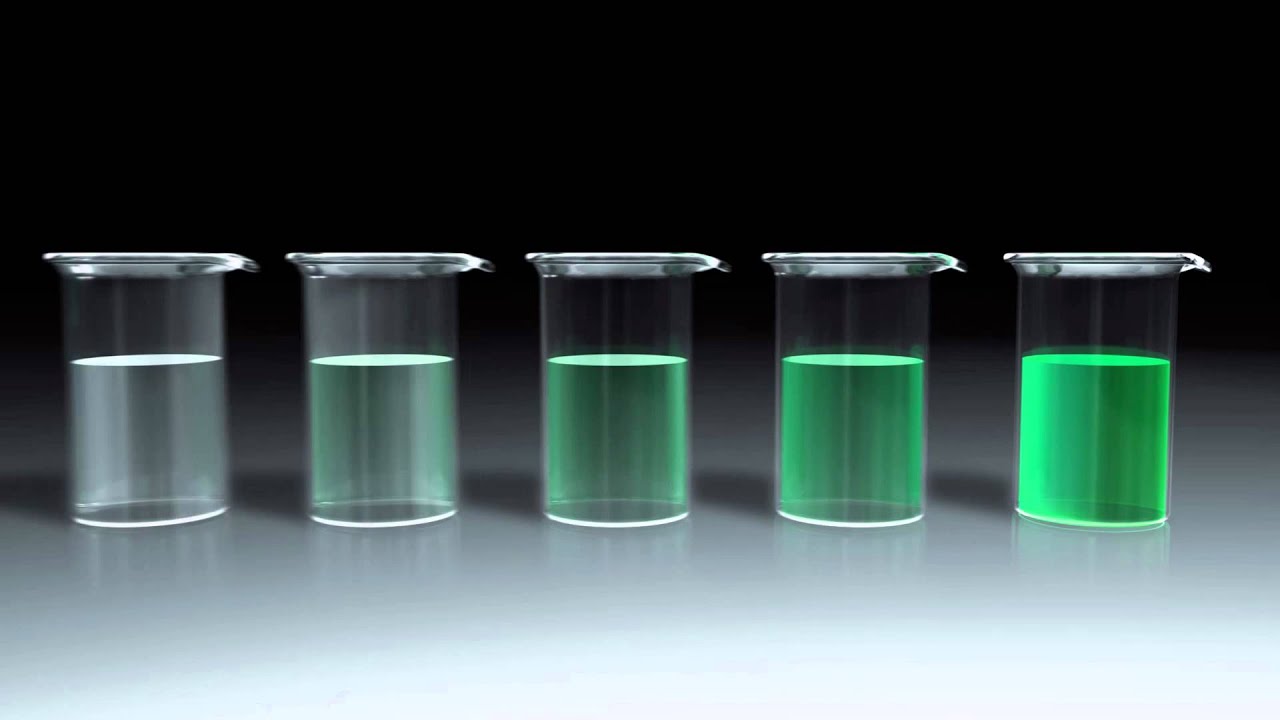 Colorimetric measuring principle