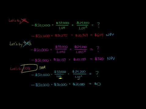 How to Calculate IRR (using trial and error) Video Lecture - Accounting ...