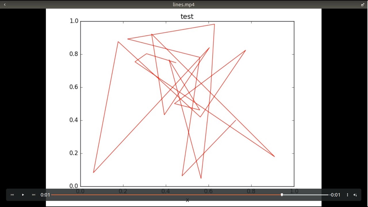 python2, matplotlib, animation, write to file, animation.writers['ffmpeg']