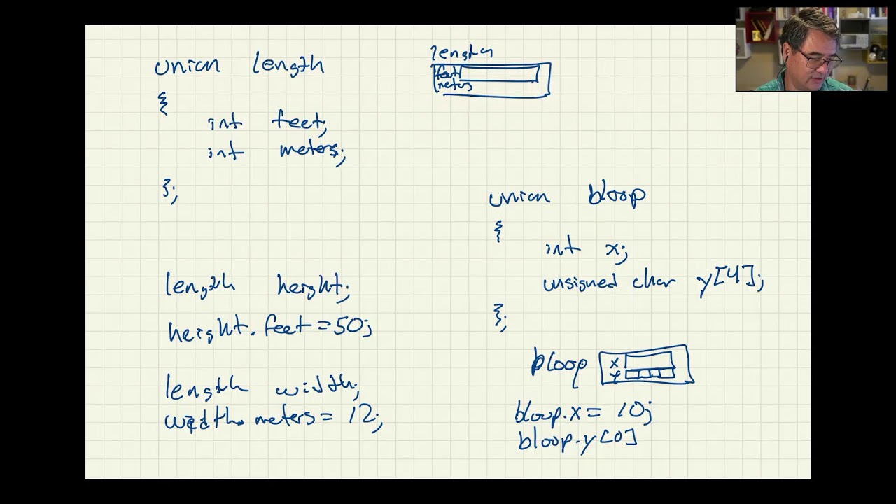 C Programming: Pointers, arrays, and pointer arithmetic