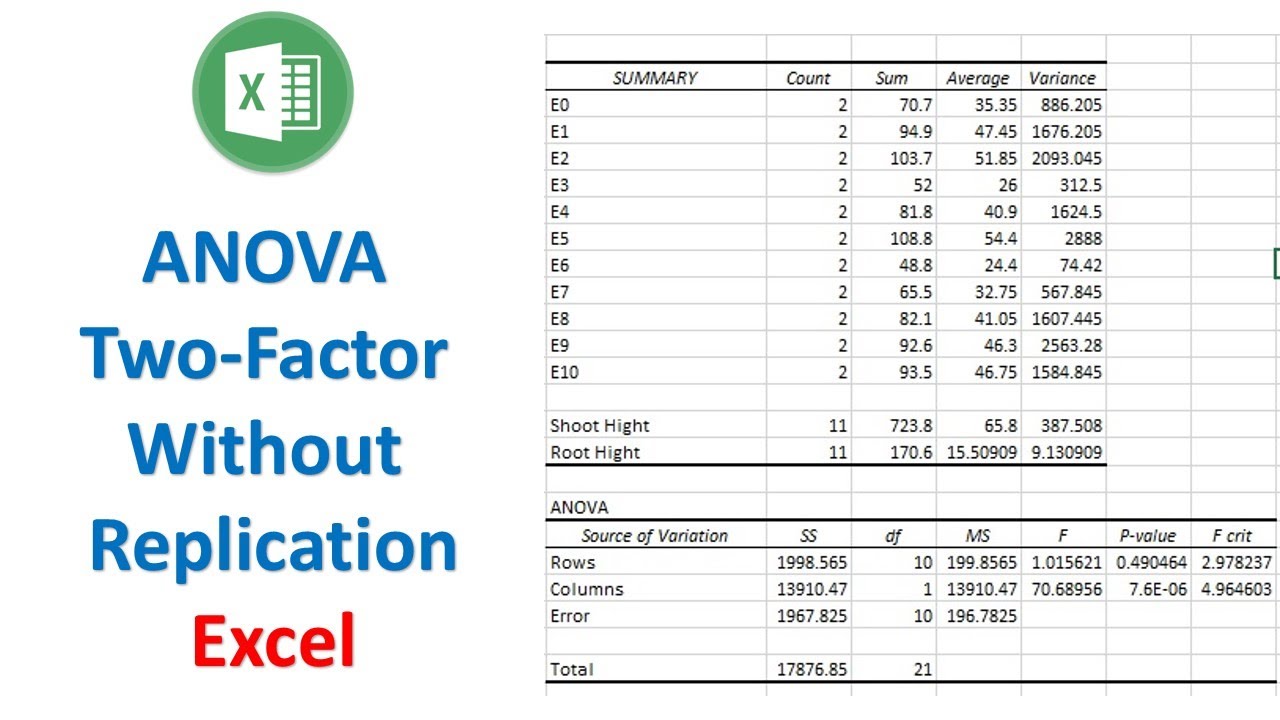 How to Perform an ANOVA Two-Factor Without Replication in Excel