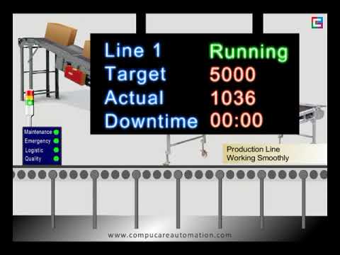 Production Counters - Production Counter Display Latest Price ...