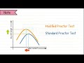 Modified Proctor Test - Soil Mechanics - Civil Engineering - Elementary ...