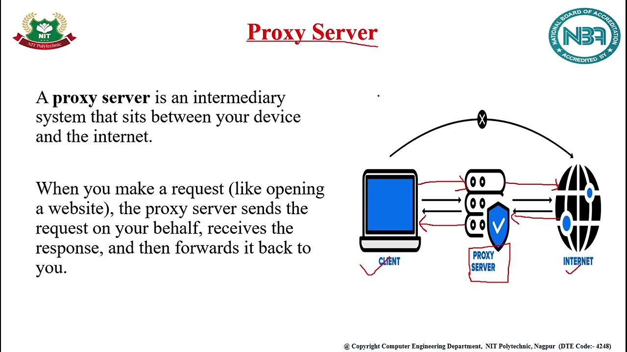 Subject: Java Programming: Unit 5: Basics of Network Programming