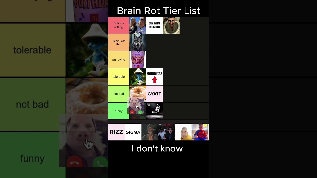 Brain Rot Tier List 🧠 #shorts