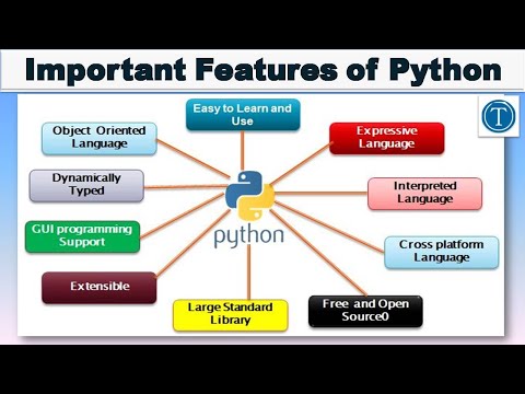 Important Features of Python || important features of python programming language