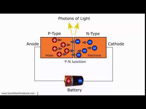 An Introduction to Light-Emitting Diodes (LEDs) - Electronics for Absolute Beginners