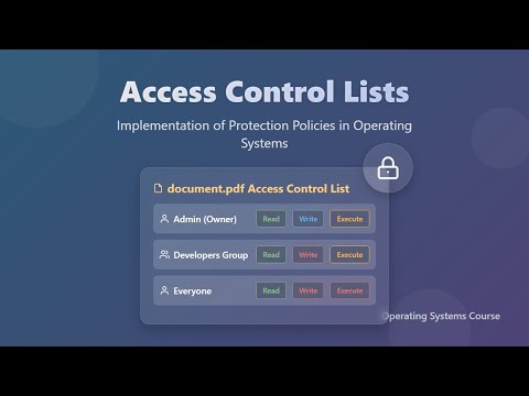 Access Control Lists (ACLs) Explained for Beginners