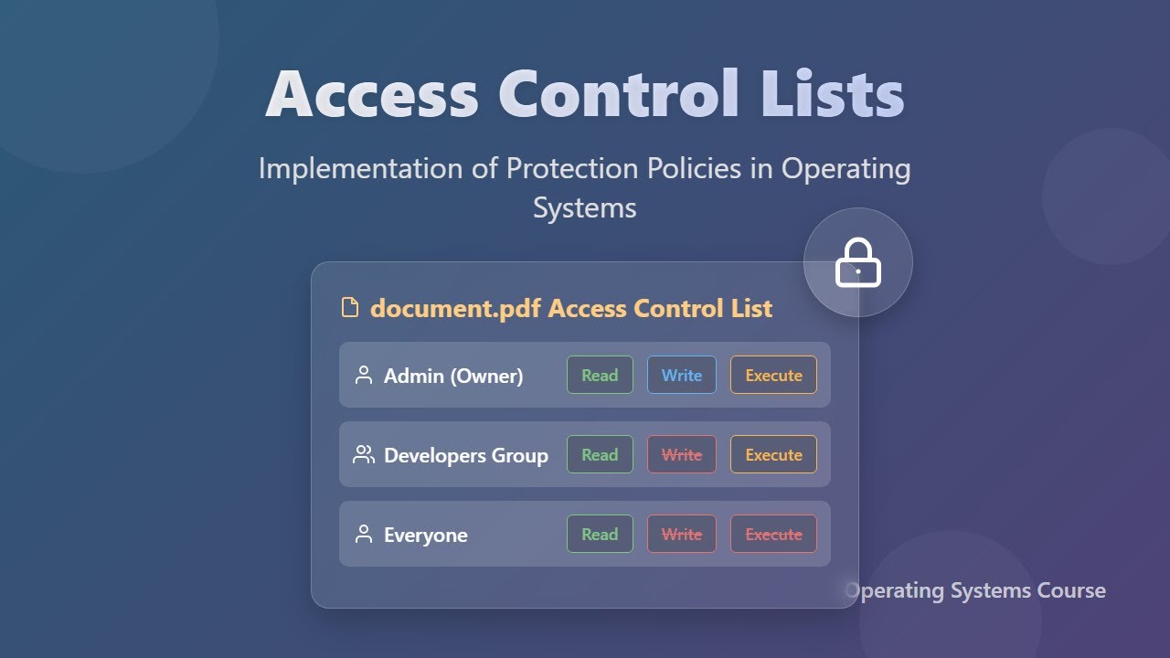 Access Control Lists (ACLs) Explained for Beginners