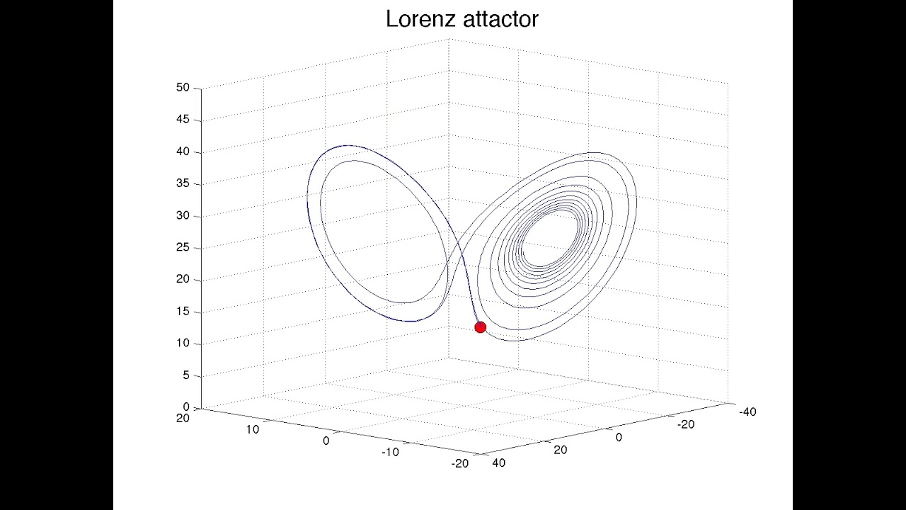 Lorenz attractor