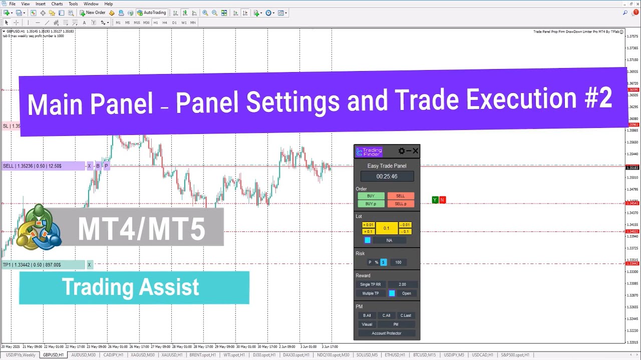 Mastering the Trade Panel Settings in MetaTrader 4/5: A Comprehensive ...
