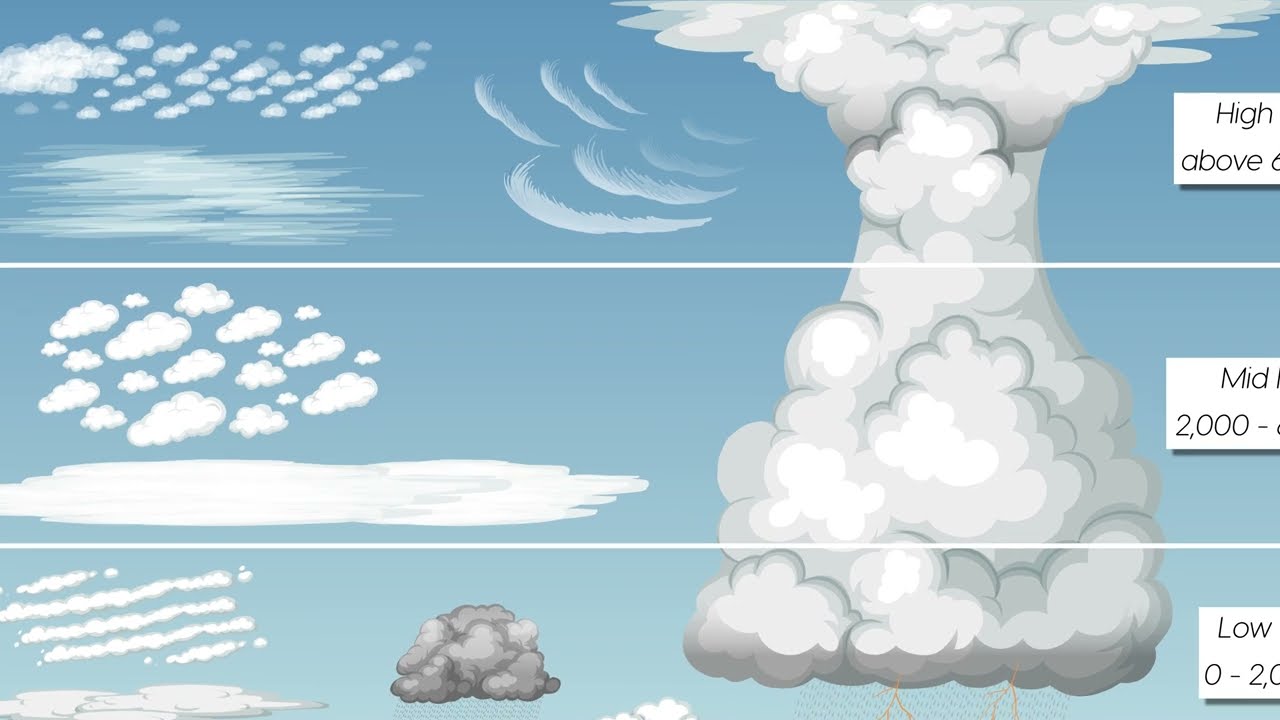Cloud Classification