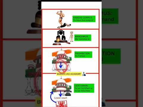 5 WRITS - Habeas Corpus/Mandamus/Certiorari/Quo-Warranto/Prohibition #polity #indianpolity #shorts
