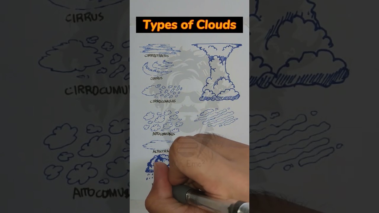 Types of Clouds #clouds #learning #youtubeshorts #tutorial #information