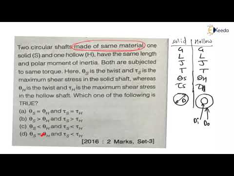 Mastering the Numerical 23: Shaft Design - Design of shafts; keys and ...