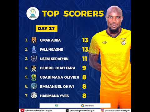 RWANDA PREMIER LEAGUE TOP SCORER