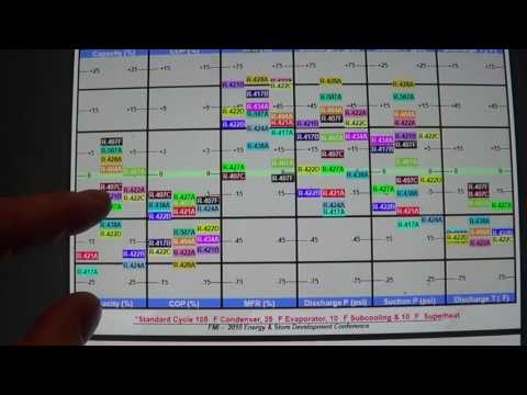 R22 conversion comparisons. What is the best substitute?