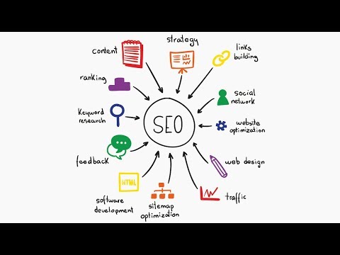 Search Engine Optimization | SEO Definition