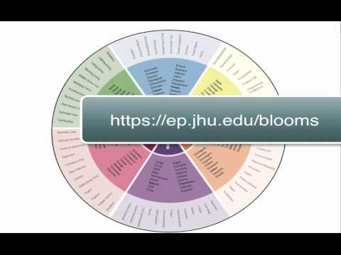3.2 - How to Write Learning Objectives Using Bloom's Taxonomy