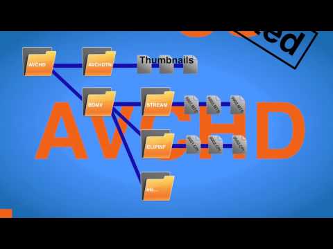 Codecs and containers