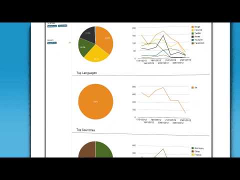 Social Media Monitoring made easy