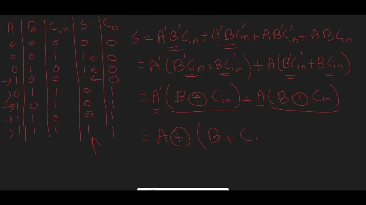 Full Adder Circuit Design
