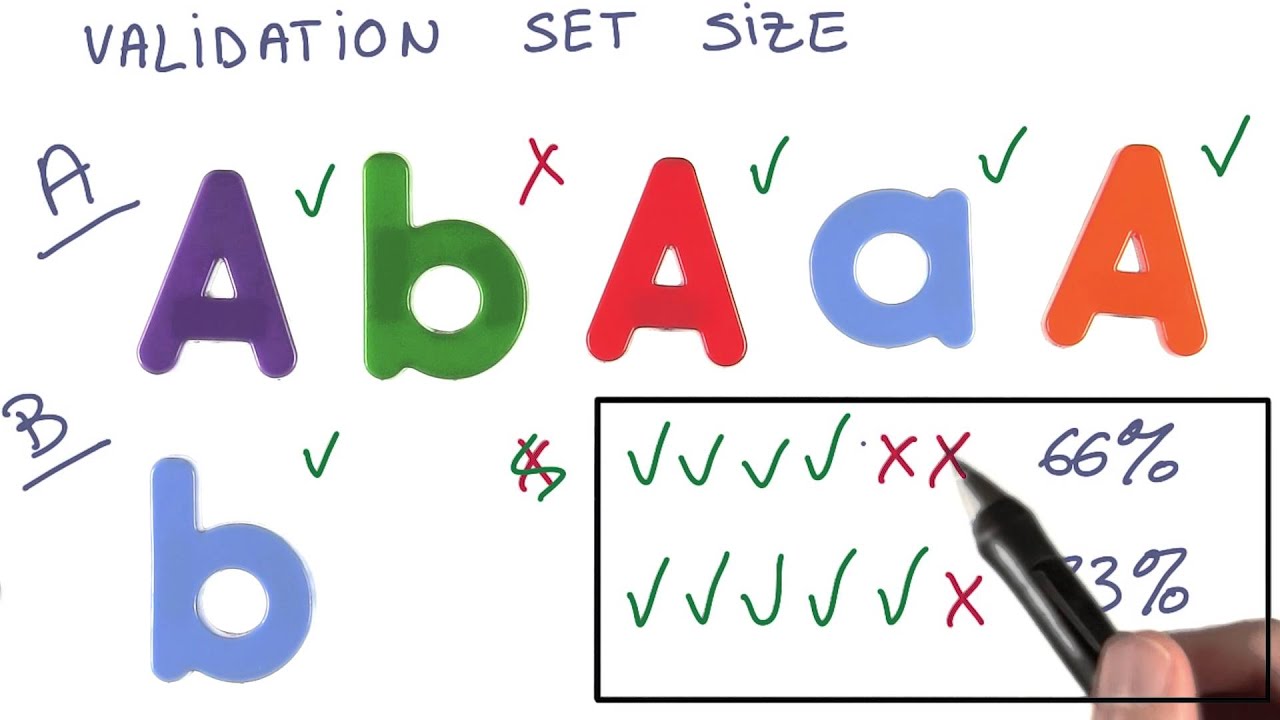 Validation and Test Set Size