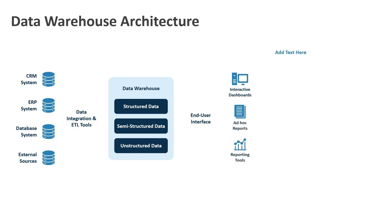 Data Warehouse Architecture PowerPoint Slide | Kridha Graphics