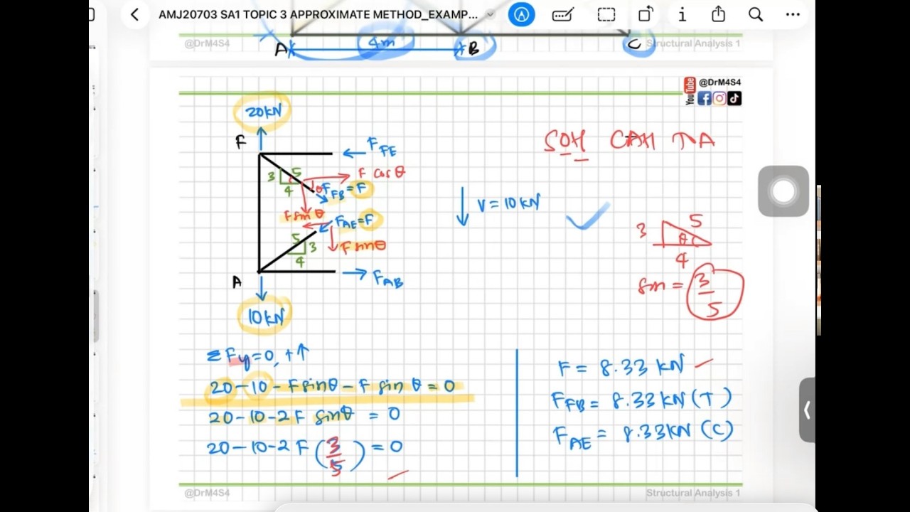 AMJ20703 SA1 APPROXIMATE ANALYSIS WEEK 5 1
