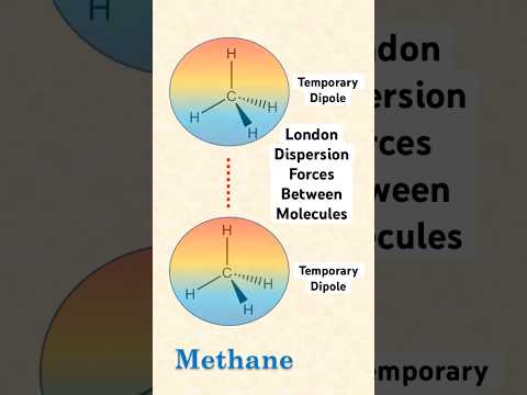 London Dispersion Forces Between Methane Molecules and Temporary Dipoles Explained