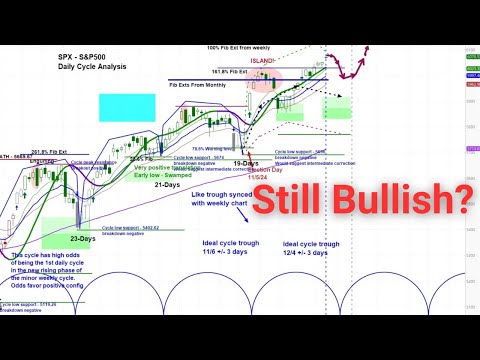 US Stock Market - S&P 500 SPX | Price Projections & Timing | Cycle and Chart Analysis